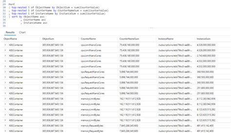 Fun With Kql Top Nested Arcane Code