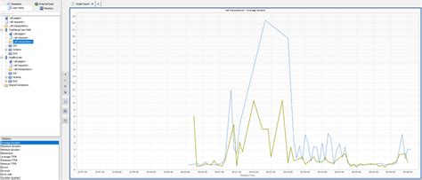 Tricentis Neoload Performance Testing Features Tricentis