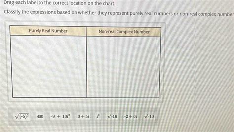 Solved Drag Each Label To The Correct Location On The Chart Classify