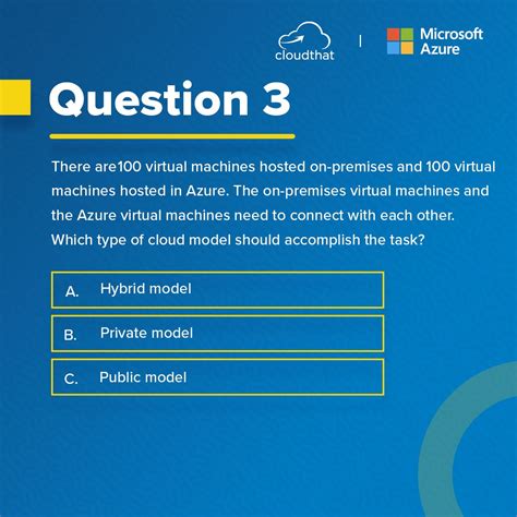 cloudthat on linkedin contest india cloudcertification