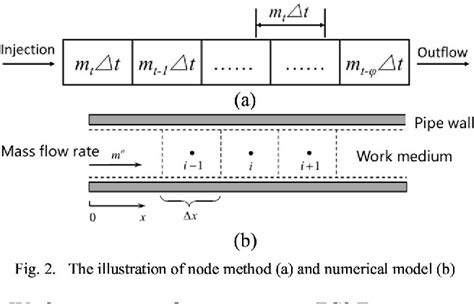 Figure 2 From Analysis Of Some Common Methods For Transient Modeling Of Electrothermal Coupling