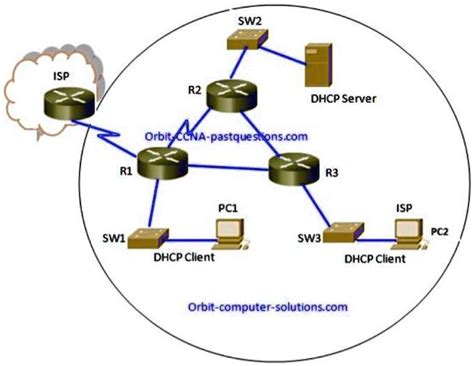 solved 1 how many broadcast domains are in the network diagram 2