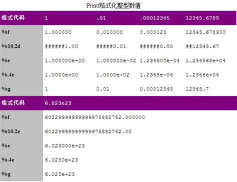 Scanfprintfgetcharputchargetsputs Csdn博客