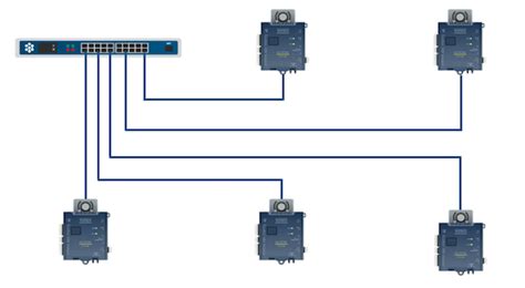 Network Access Optigo Networks