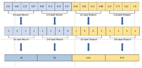 Figure 3 From Discretizing Whale Optimization Algorithm To Optimize A