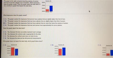 Solved The Graph To The Right Compares Teaching Salaries Of Women And Men 1 Answer