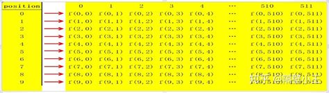 举个例子讲下transformer的输入输出细节及其他transformer的输出是什么 Csdn博客