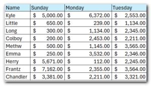 Index Match Function In Excel And How To Use It