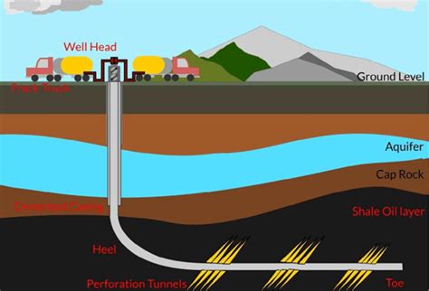 Hydraulic Fracturing With Dissolvable Fracture Plugs Lateral Completions