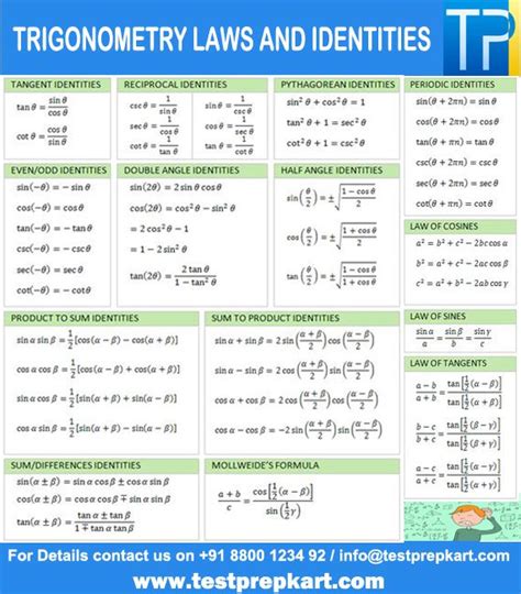 Trig Laws Cheat Sheet Mevalarge