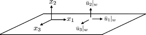 Figure 3 From Turbulence Intensities In Large Eddy Simulation Of Wall Bounded Flows Semantic