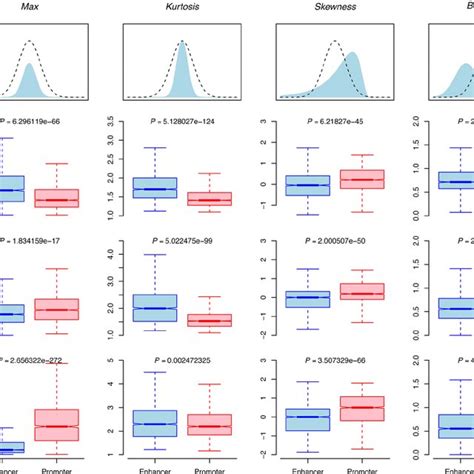 Heatmap Of Chip Seq Read Density Across Rest Peaks A Heatmap Of