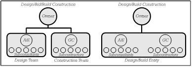 DBB Vs DB Construction Structures 34 Download Scientific Diagram