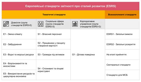 Директива ЄС про корпоративну звітність зі сталого розвитку Csrd Pwc