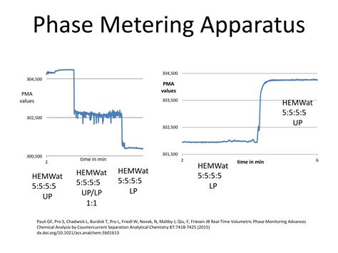 Solvent System Formulation Pdf