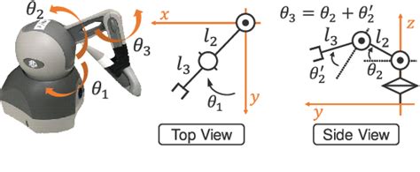 Figure 1 From Imitation Learning Based On Bilateral Control For Humanrobot Cooperation
