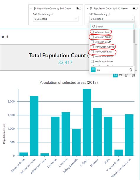 Chart Widget Not Showing All Fields Esri Community