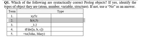 solved q1 which of the following are syntactically correct