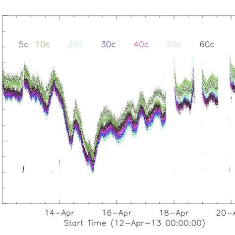 The Cherenkov Effect In Water Cherenkov Detectors Download Scientific Diagram