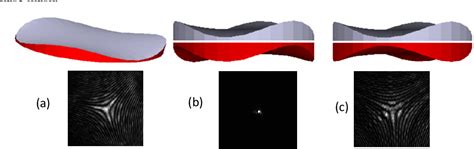Figure 1 From Time Sequential Pipelined Imaging With Wavefront Coding