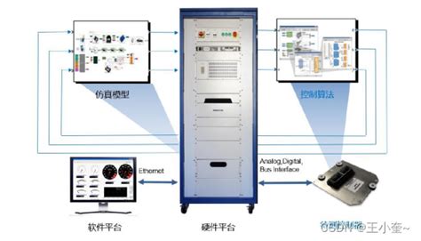 一篇文章带你了解新能源汽车电池管理系统bms 硬件在环（hil）仿真测试 bms hil测试项目职责 csdn博客