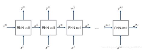 Lstm原理及实现（一）lstm实现 Csdn博客