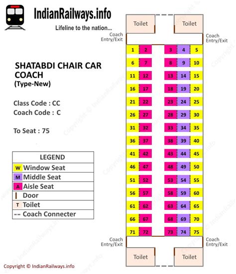 Steel Express Chair Car Seating Arrangement