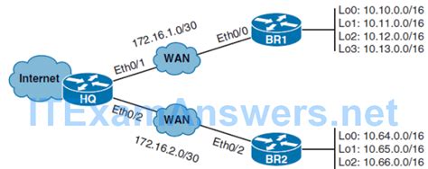 CCNP ROUTE Version Chapter EIGRP Implementation