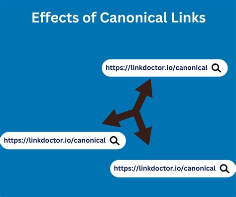 Canonical Links In SEO Profound Use Cases