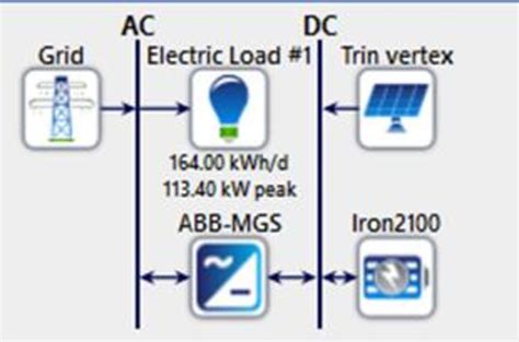 Schematic Diagram Of The Grid Connected PV System Figure 2 Schematic Download Scientific