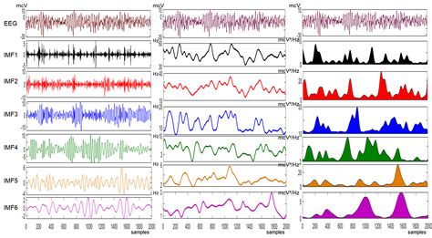 Beyond Frequency Band Constraints In Eeg Analysis The Role Of The Mode Decomposition In Pushing