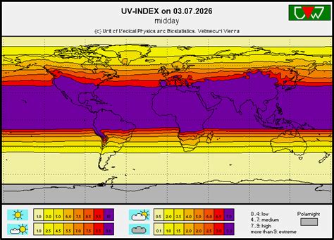 Uv Index Forecast