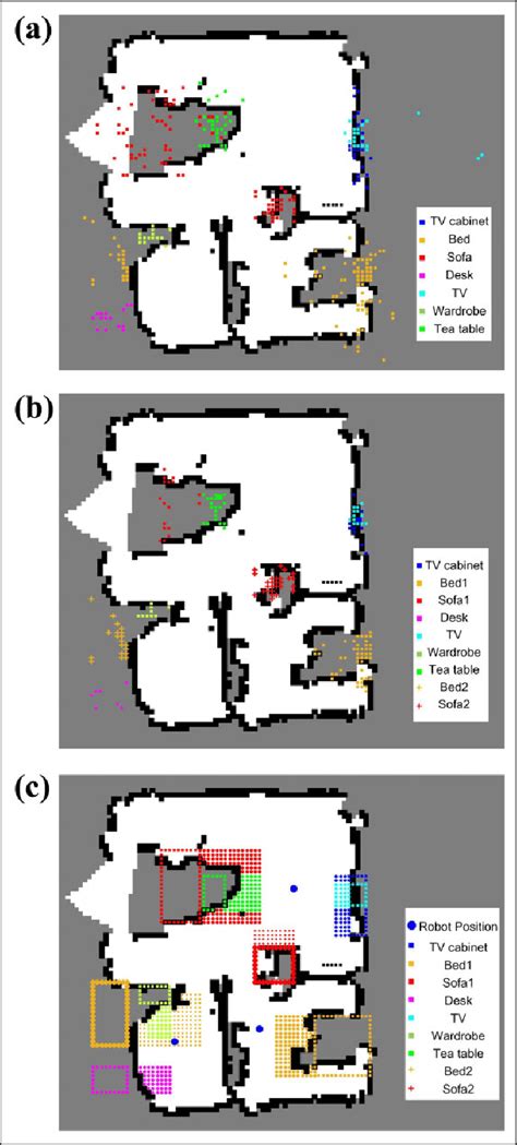 The Process Of Object Semantic Grid Mapping Method A Original Object