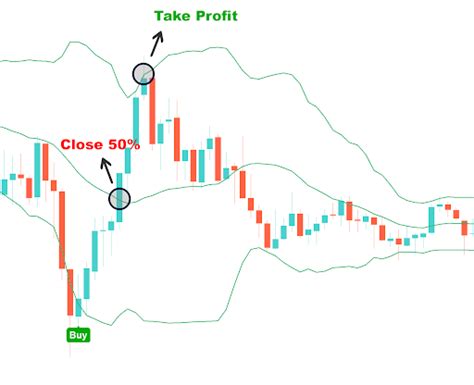 Mt4 Bollinger Band Ea Download 4xpip