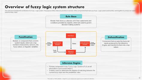 Top 10 Soft Computing Powerpoint Presentation Templates In 2025