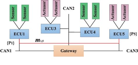 Figure 1 From Asdys Dynamic Scheduling Using Active Strategies For