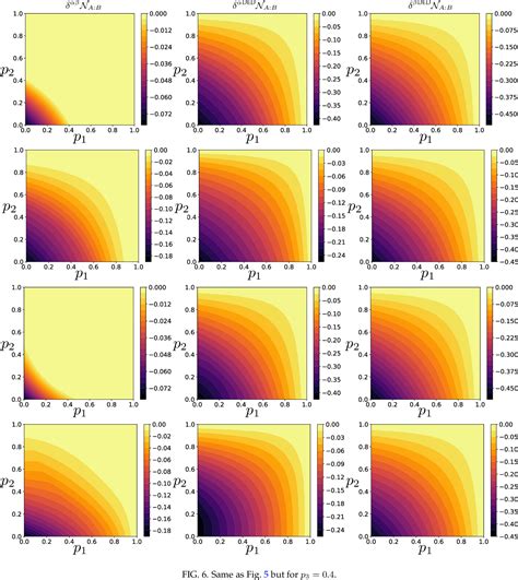 Figure 1 From Entanglement Distribution Through Separable States Via A Zero Added Loss Photon