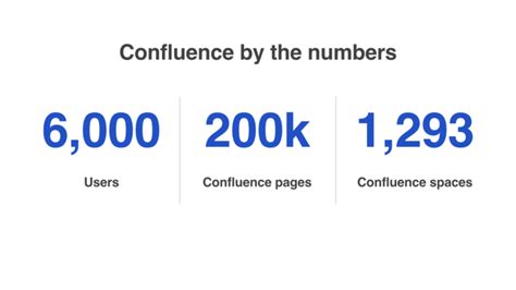 How To Convince Your Team To Upgrade To Confluence Data Center Work Life By Atlassian