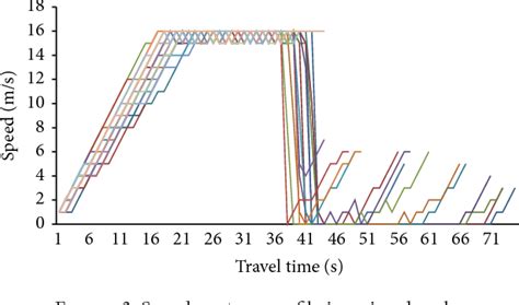 Figure 3 From Simulation Based Sensor Location Model For Arterial Street Semantic Scholar