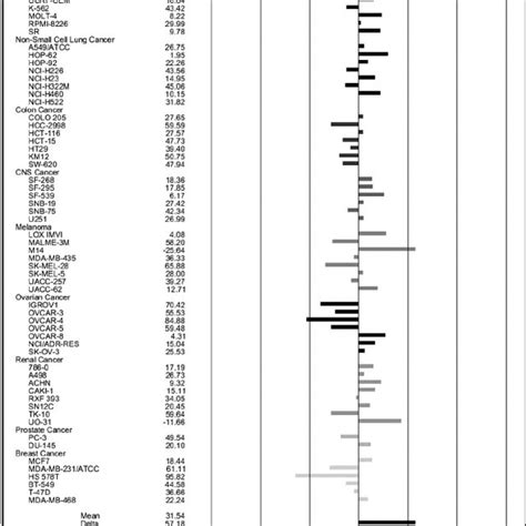 Egfr Exon 19 Mutation Analysis In Nsclc Tumor Samples Sequencing Download Scientific Diagram