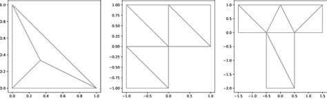 Figure 1 From Divergence Conforming Dg Method For The Optimal Control Of The Oseen Equation With