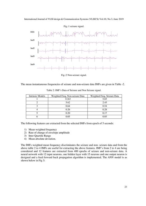 Fpga Implementation Of Huang Hilbert Transform For Classification Of Epileptic Seizures Using