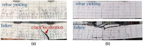 Flexural Cracking Patterns Of Reinforced Uhpc And Hsc Beams The Download Scientific Diagram