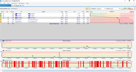 High Retransmission And Duplicate Ack In Core Router Interface Asr 1001 Cisco Community