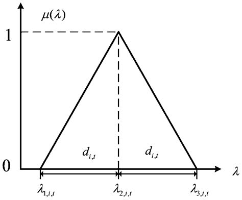 demand response modeling and reliability evaluation method for load