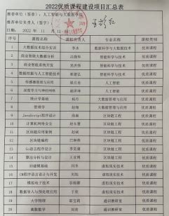 教学成果 人工智能与大数据学院 河北工程技术学院
