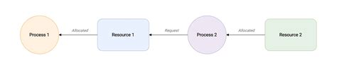 Concurrency Learn Go
