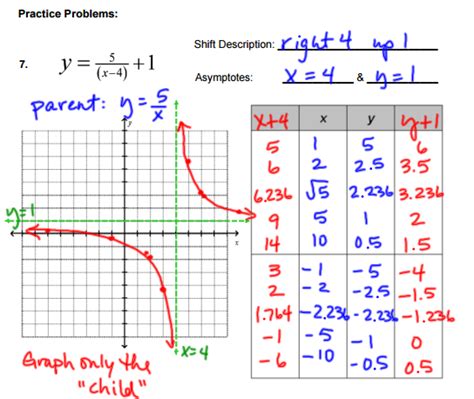 Day Identifying Key Features Of Square Root And Inverse Variation Functions Math