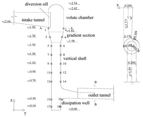 Water Free Full Text Numerical Simulation Of Hydraulic Characteristics In A Vortex Drop Shaft