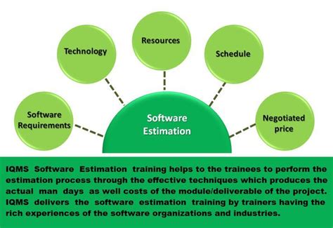 Software Estimation Scheduling Software Estimation Software